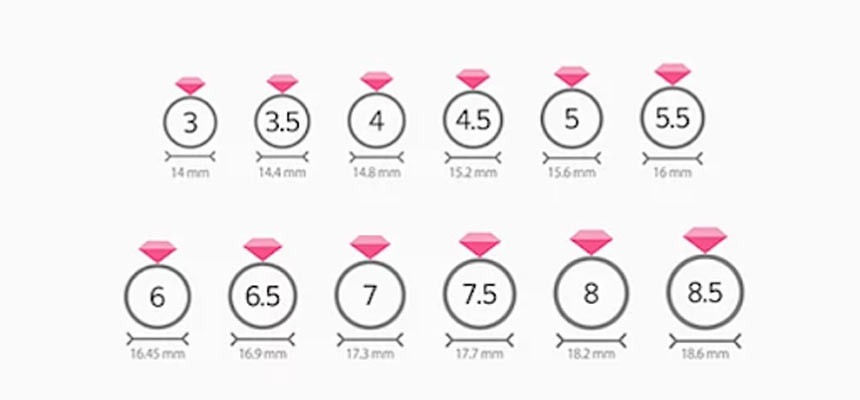 How to choose the right size of a ring